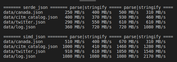 Serializer and Deserialize derives · Issue #121 · simd-lite/simd-json · GitHub
