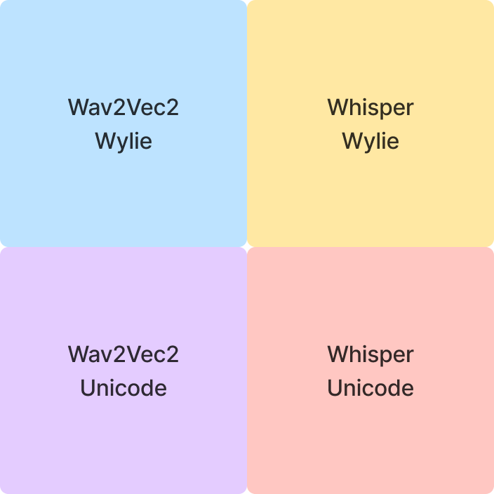 [RFC0041]: Train and compare Wav2Vec2 and Whisper · Issue #140 · OpenPecha/Requests · GitHub