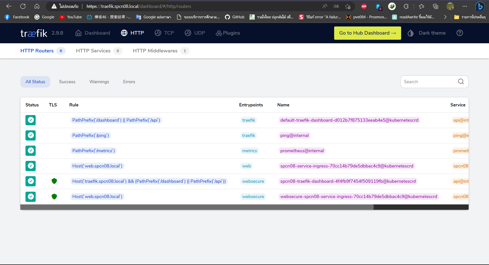 GitHub - KanchanaRangcharoen/Kube