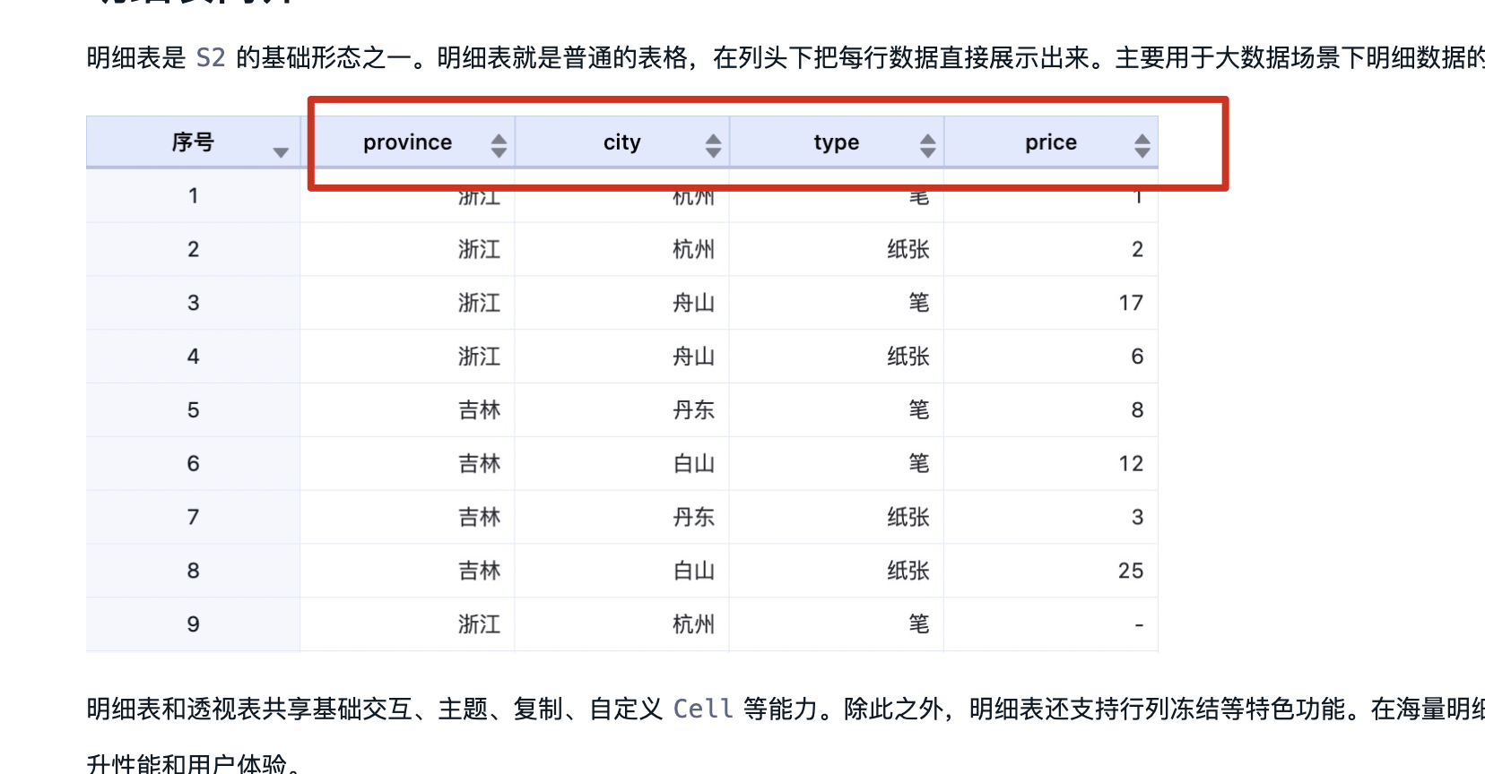 🤔vue 使用s2 如何实现排序icon 如图 · Issue #1115 · antvis/S2 · GitHub
