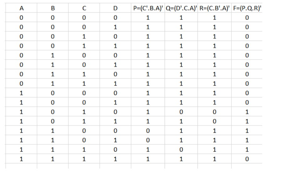 GitHub - Lingeswaran04/Experiment--04-Implementation-of-combinational-logic-using-universal ...