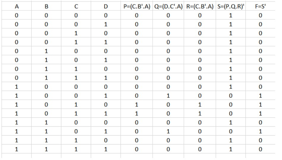 GitHub - Lingeswaran04/Experiment--04-Implementation-of-combinational-logic-using-universal ...