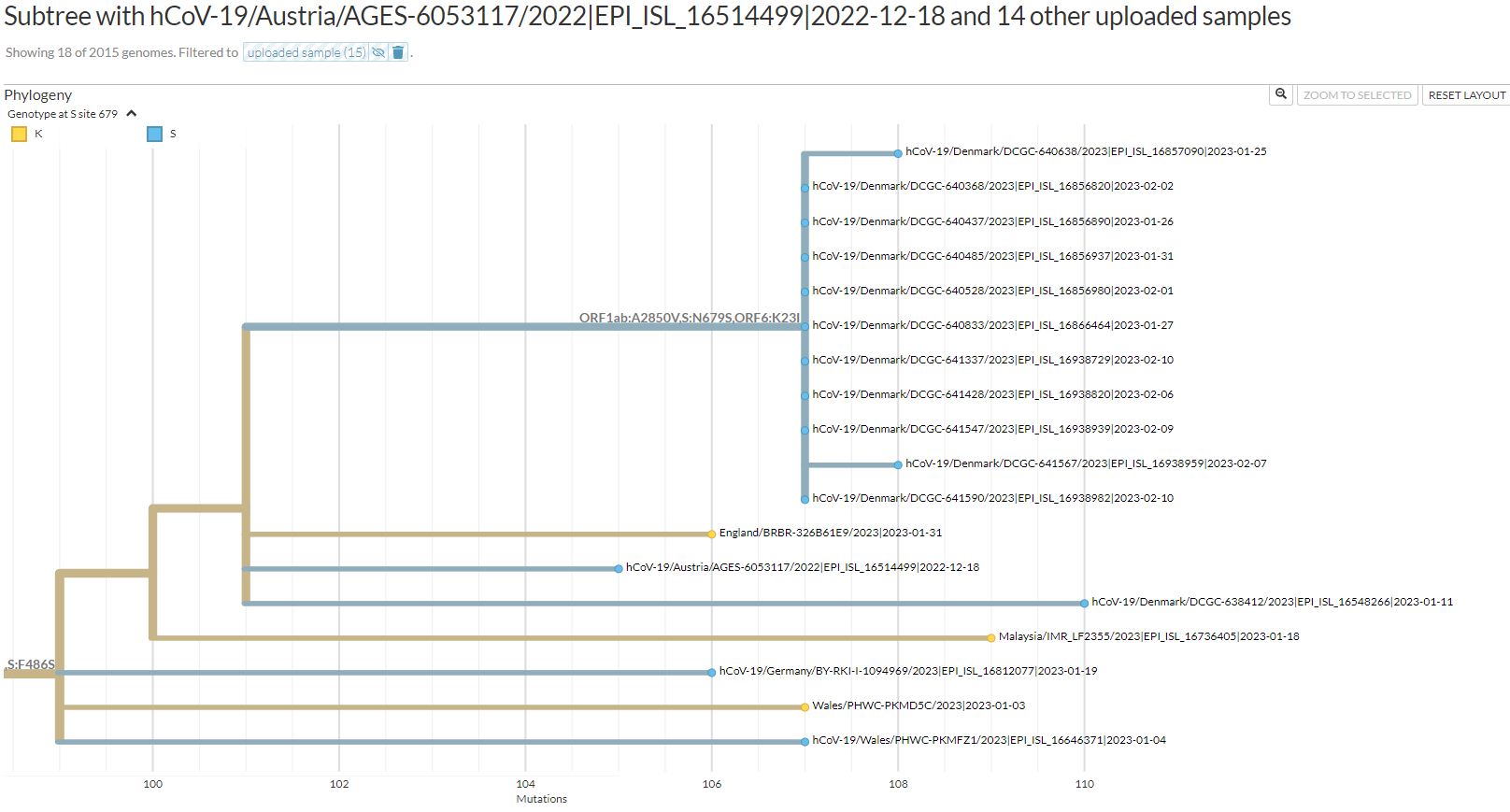 CH.1.1 with S:N679R [30 sequences, mostly Denmark] · Issue #1670 · cov-lineages/pango ...