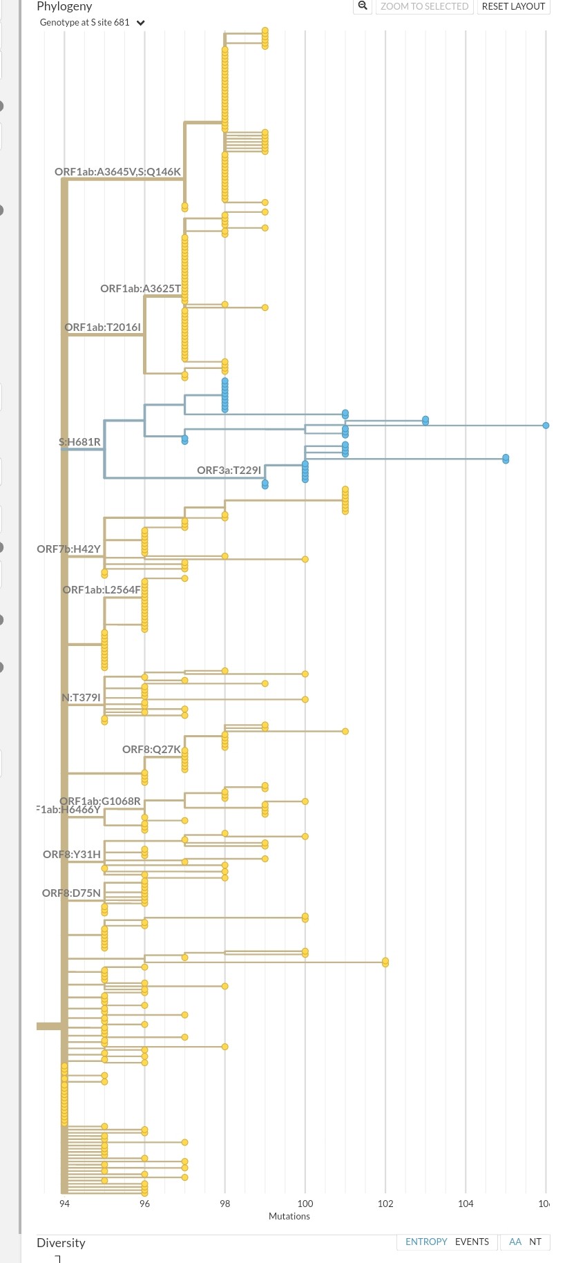 XBB.1.5 with P681R in canada (18 seq) · Issue #47 · sars-cov-2-variants ...