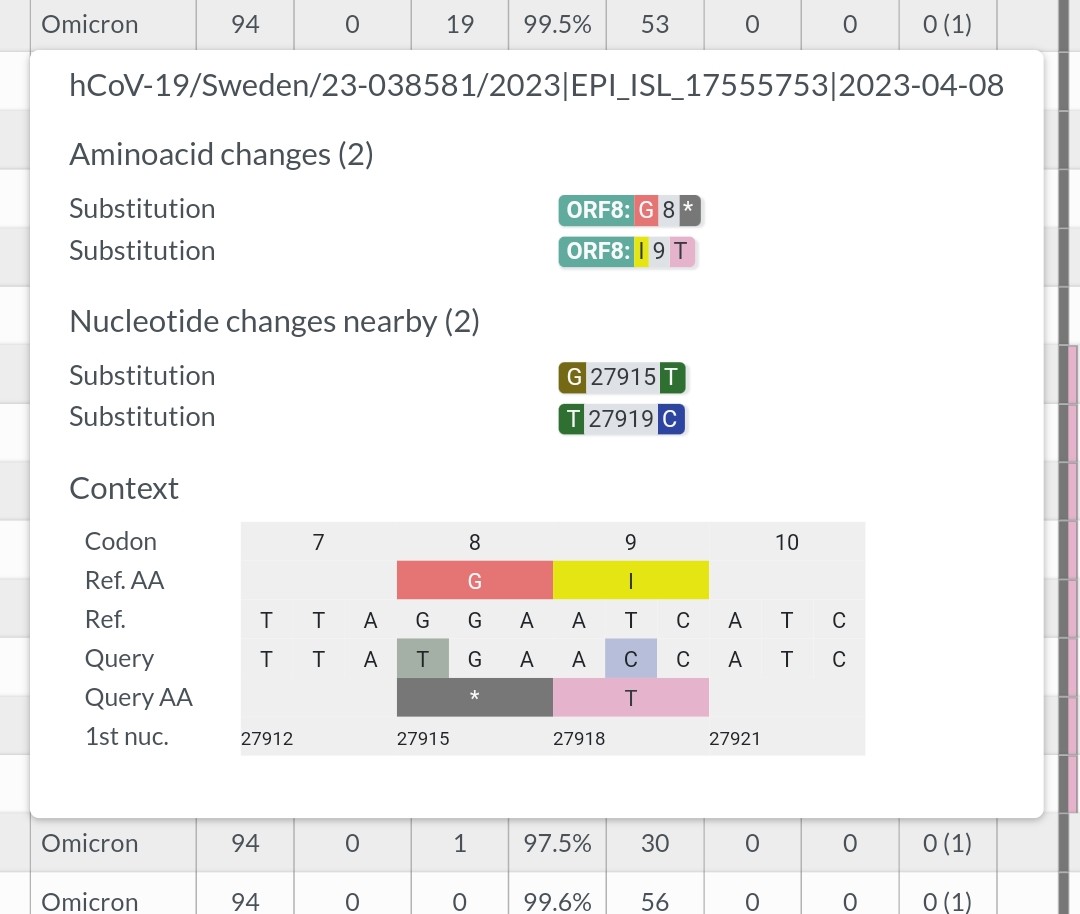 XBB.1.5.38 (i666v) with s:t478r (europe, n. america, 39 sequences ...
