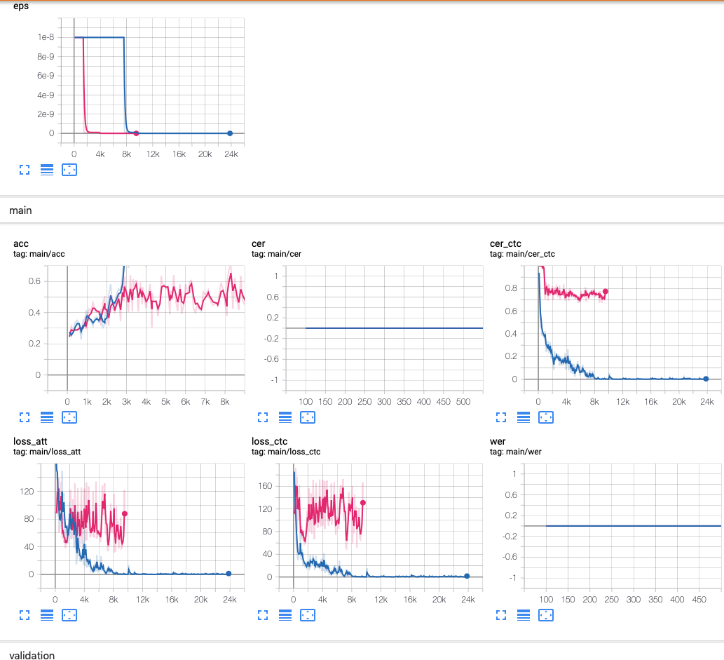 Strong Negative Impact Of Layernorm On Inputs · Issue 1250 · Espnetespnet · Github