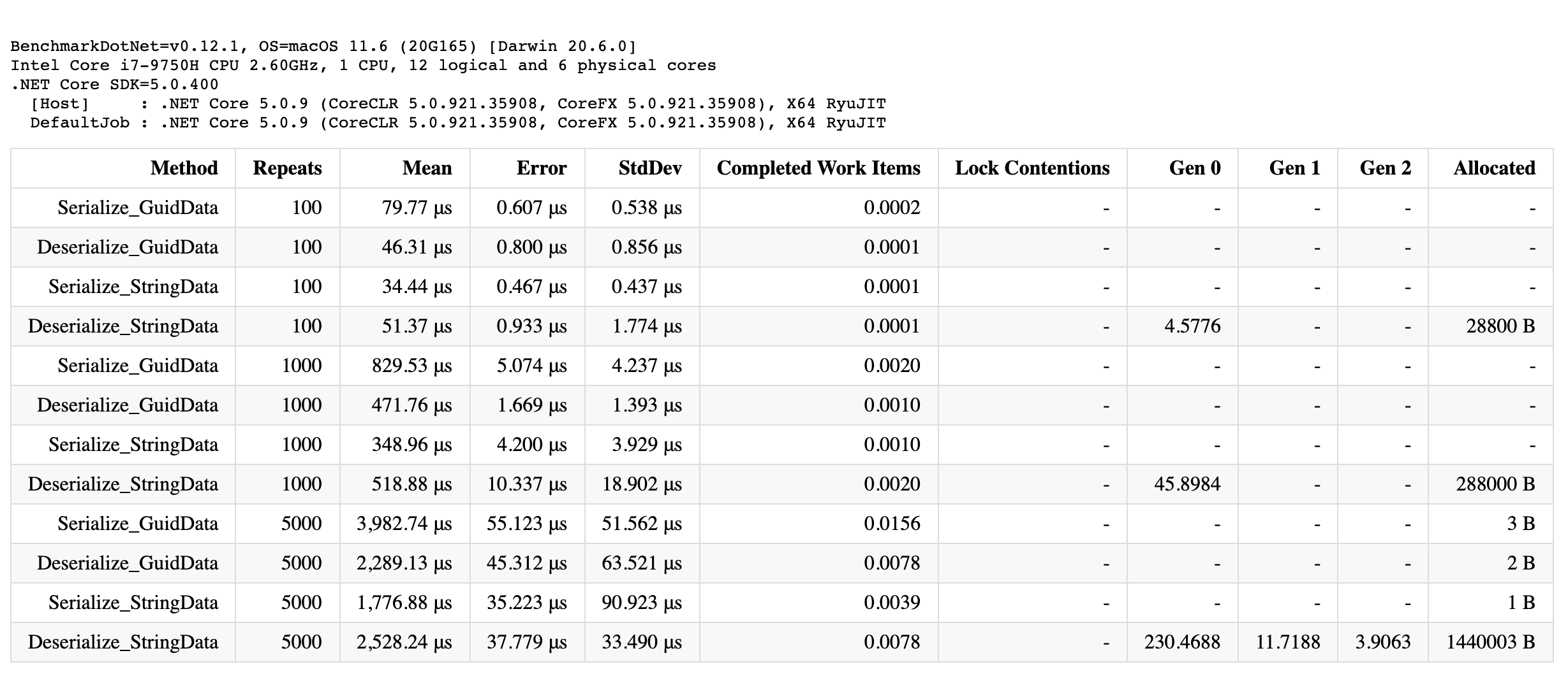 Deserialization of models with string properties without GC impact · Issue #853 · protobuf-net ...
