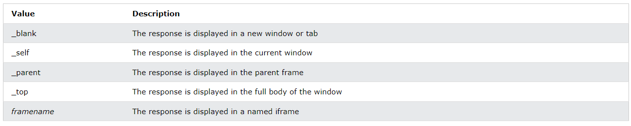 GitHub - online-course-info/week3-notes
