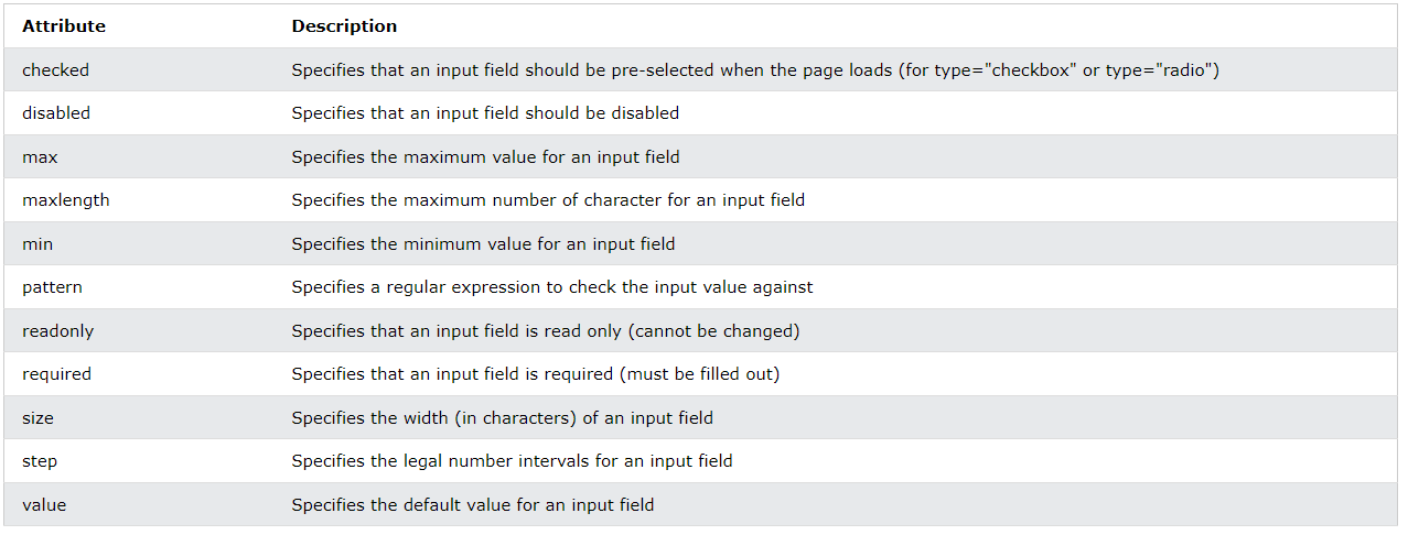 GitHub - online-course-info/week3-notes