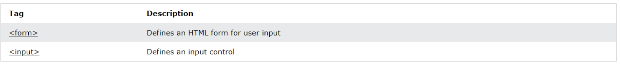 GitHub - online-course-info/week3-notes