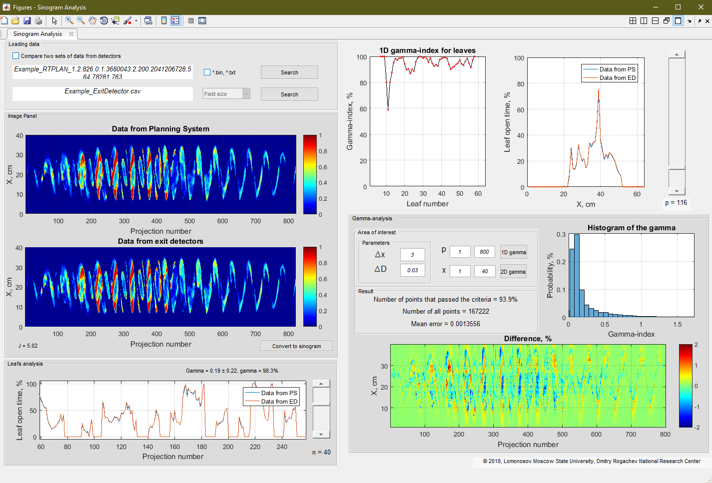 GitHub - DianaTovmasian/Sinogram-Analysis: A programm for processing ...
