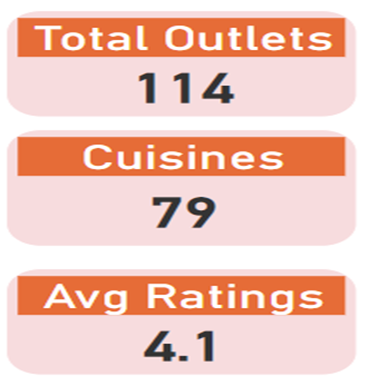 GitHub - surajmishra09/Swiggy_Analysis: Swiggy Dataset Analysis using ...