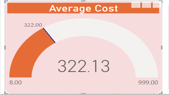 GitHub - surajmishra09/Swiggy_Analysis: Swiggy Dataset Analysis using ...