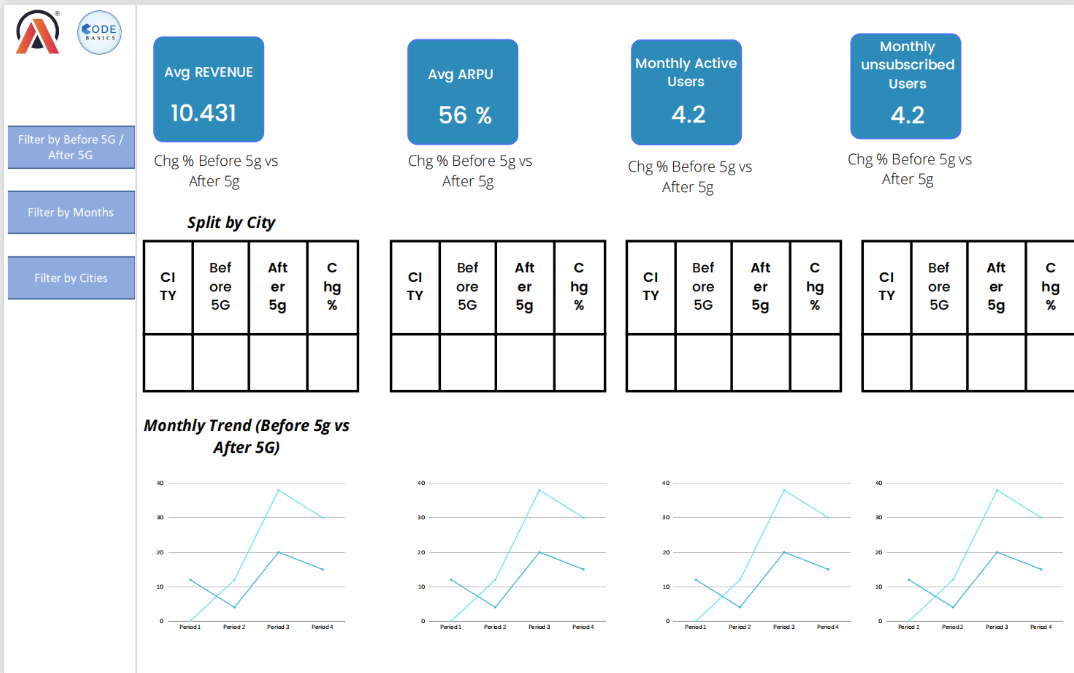 GitHub - surajmishra09/Effect_of_5G_on_telecom: As part of the codebasics November month resume ...