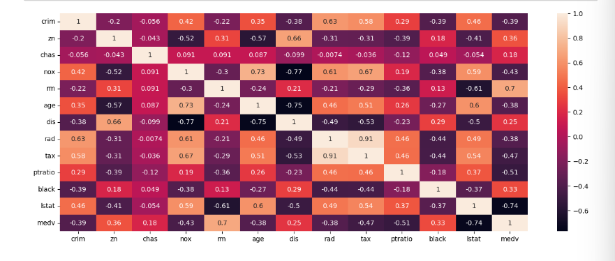 GitHub - samhitakolichala/Boston-House-pricing-MLR-