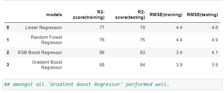 GitHub - samhitakolichala/Boston-House-pricing-MLR-