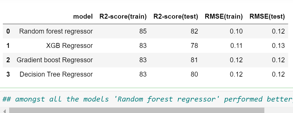 GitHub - samhitakolichala/Medical-Premium-Price-Prediction