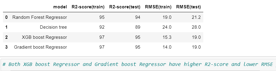 GitHub - samhitakolichala/Life-Expectancy-Prediction: 1) Life ... GitHub - samhitakolichala/Life-Expectancy-Prediction: 1) Life ...