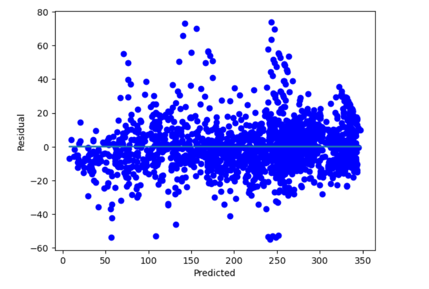 GitHub - samhitakolichala/Life-Expectancy-Prediction: 1) Life ...