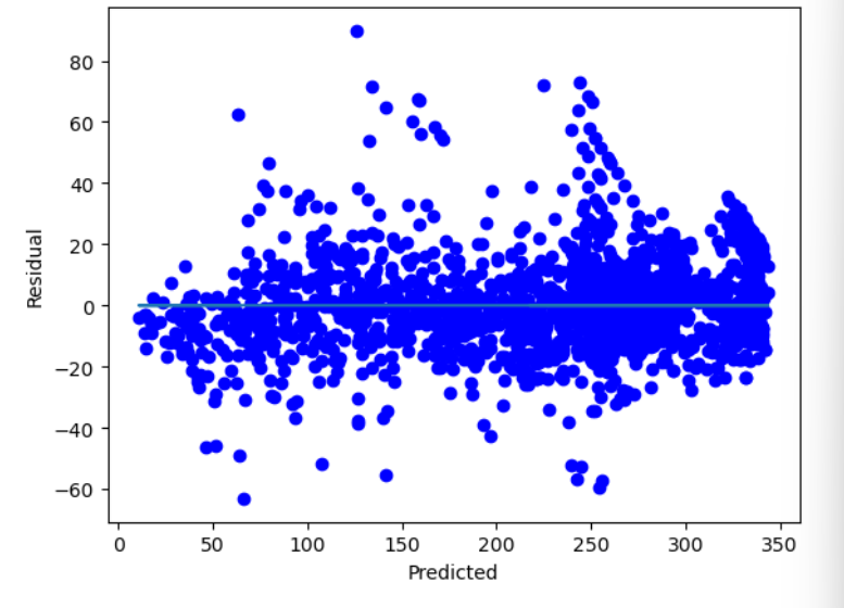GitHub - samhitakolichala/Life-Expectancy-Prediction: 1) Life ... GitHub - samhitakolichala/Life-Expectancy-Prediction: 1) Life ...
