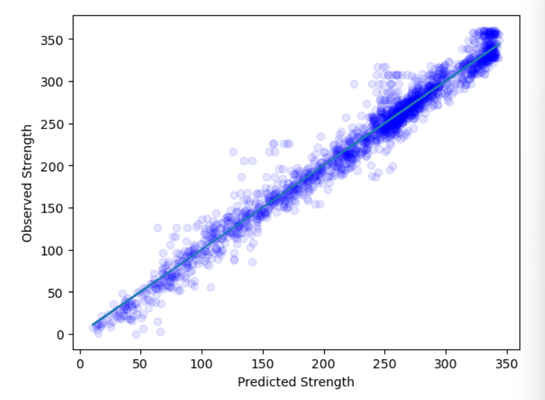 GitHub - samhitakolichala/Life-Expectancy-Prediction: 1) Life ... GitHub - samhitakolichala/Life-Expectancy-Prediction: 1) Life ...