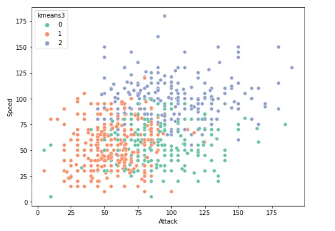 GitHub - mariovegasz/Clustering-Pokemon: Clustering of the 7 generations of Pokemon