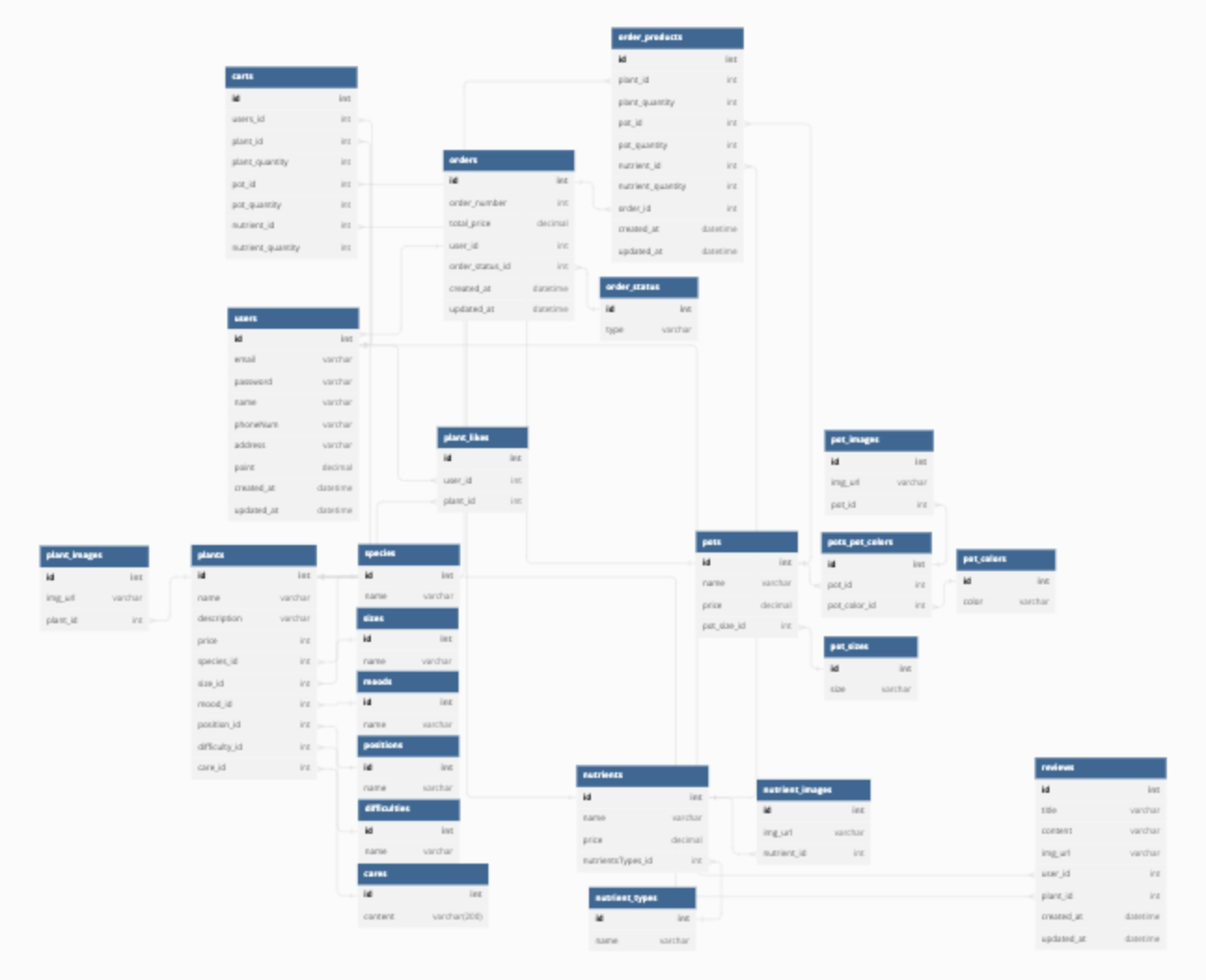 GitHub - wecode-bootcamp-korea/41-1st-A.C.P-backend