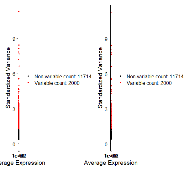 Transformation introduced infinite values in continuous y-axis · Issue ...