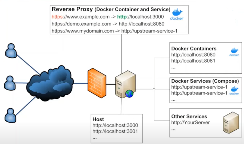 GitHub - localhost-8/docker-host
