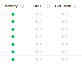 pai-v0.11.0 hardware page shows N/A for GPU and GPU mem · Issue #2553 ...