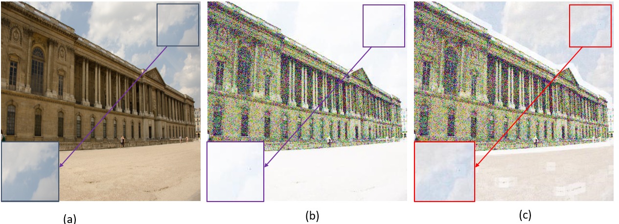 GitHub - ColdMoon958/Low-light-Image-Enhancemet: Improving the Zero-DCE ...