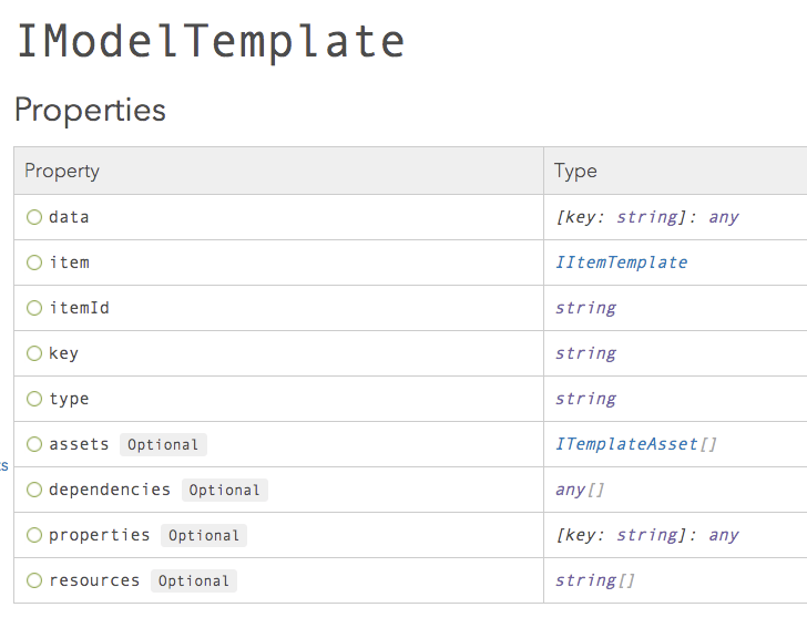 Docs are wrong anywhere we use shorthand Array notation · Issue #285 ...