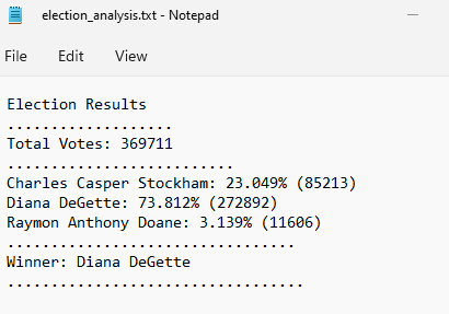 GitHub - JayLaxami/Python_challenge