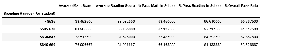GitHub - JayLaxami/pandas_challenge
