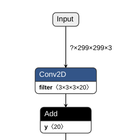 Broadcast binary ops with NHWC data format · Issue #1368 · ROCm/AMDMIGraphX · GitHub