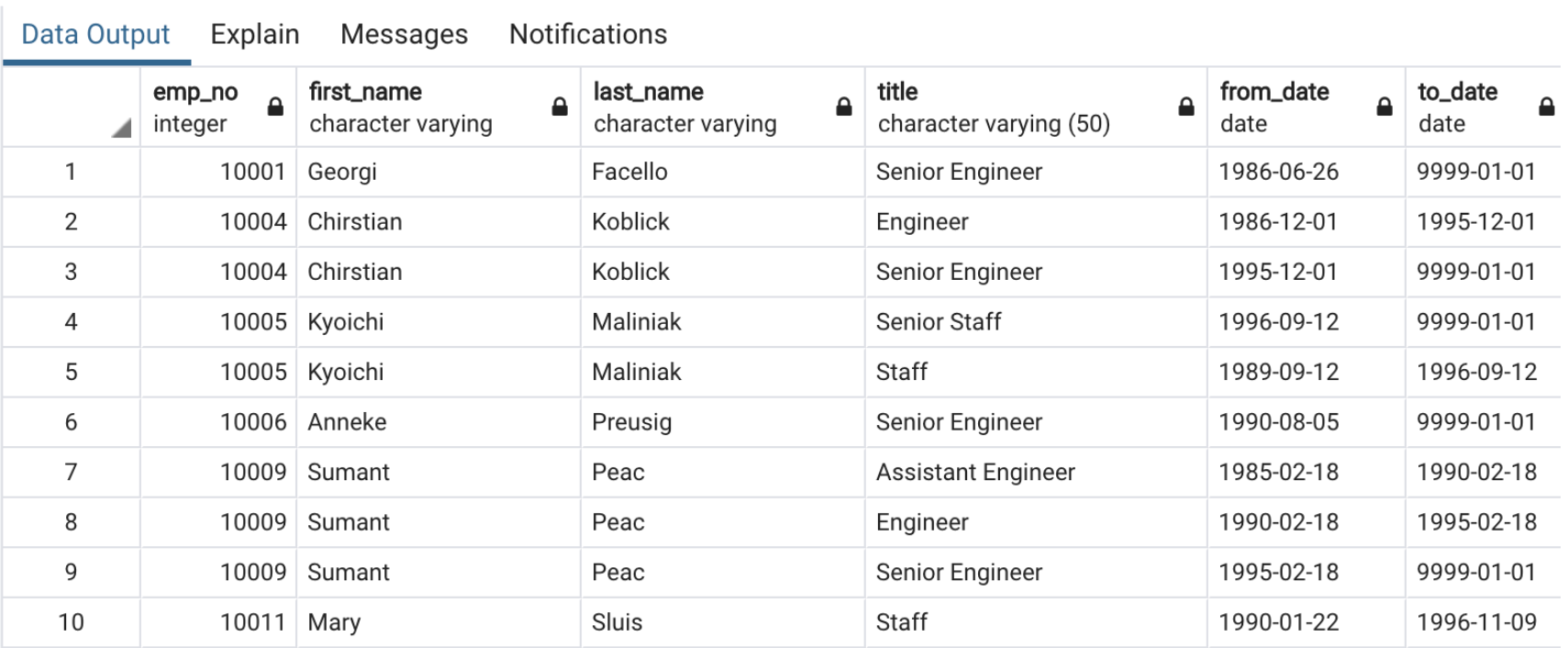 GitHub - katelincatton/Pewlett-Hackard-Analysis: Module 7