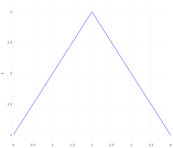 Feature: change the x label in px.line with default x argument · Issue #1985 · plotly/plotly.py ...