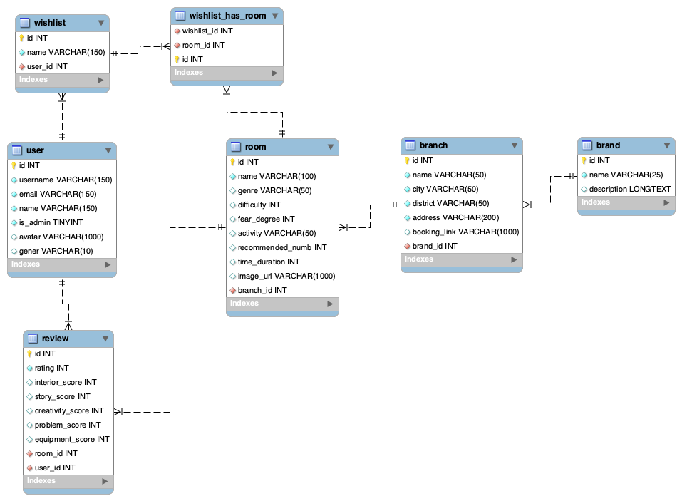 GitHub - ando-zone/room_escape_search: Find Your Type of Room Escape