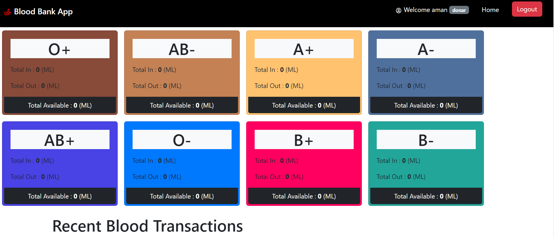 GitHub - meamanparmar/Blood-group-app: Developed Hemato D&T , a blood bank management app made ...