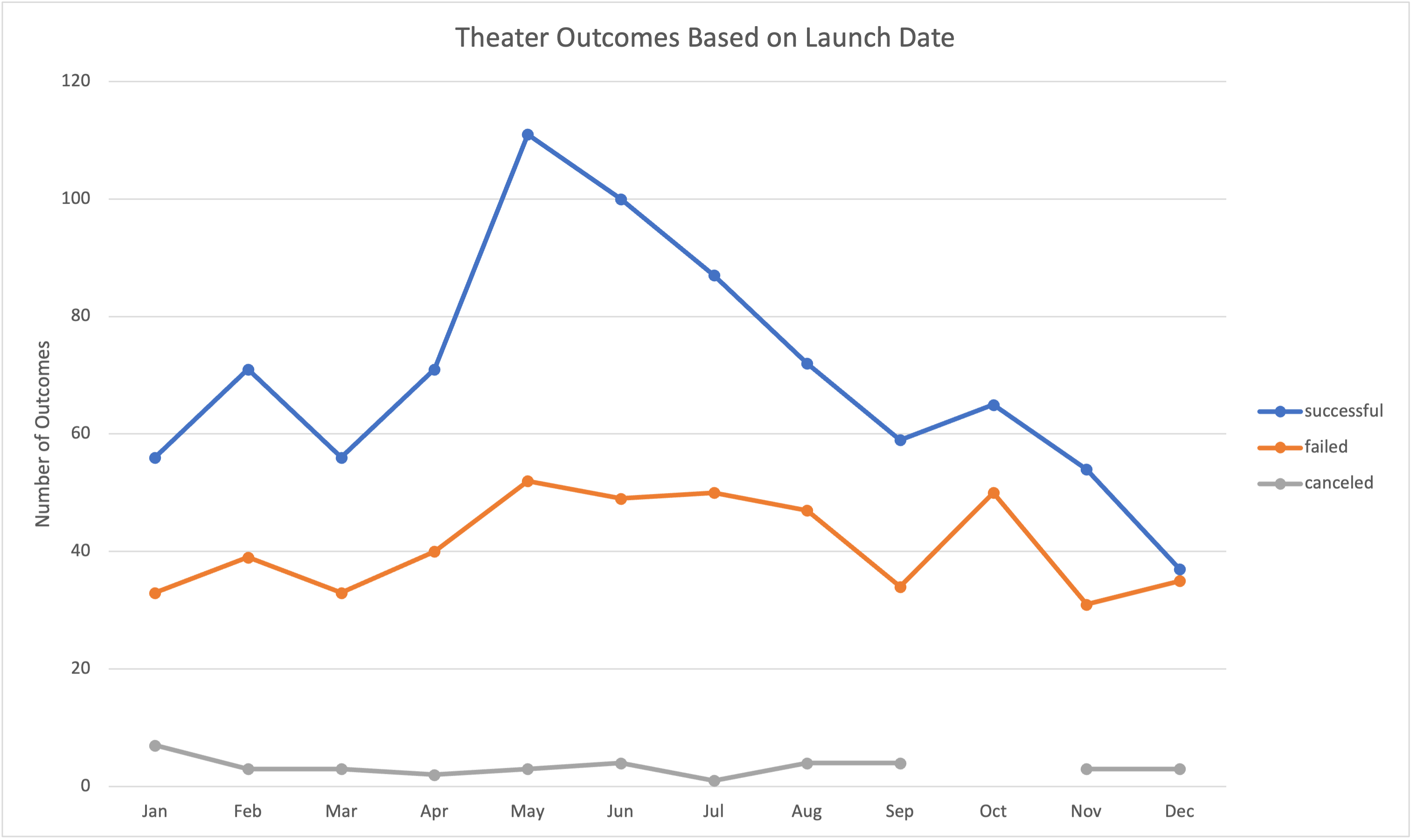GitHub - Jall3n/KickStarter-Analysis-Assignment1