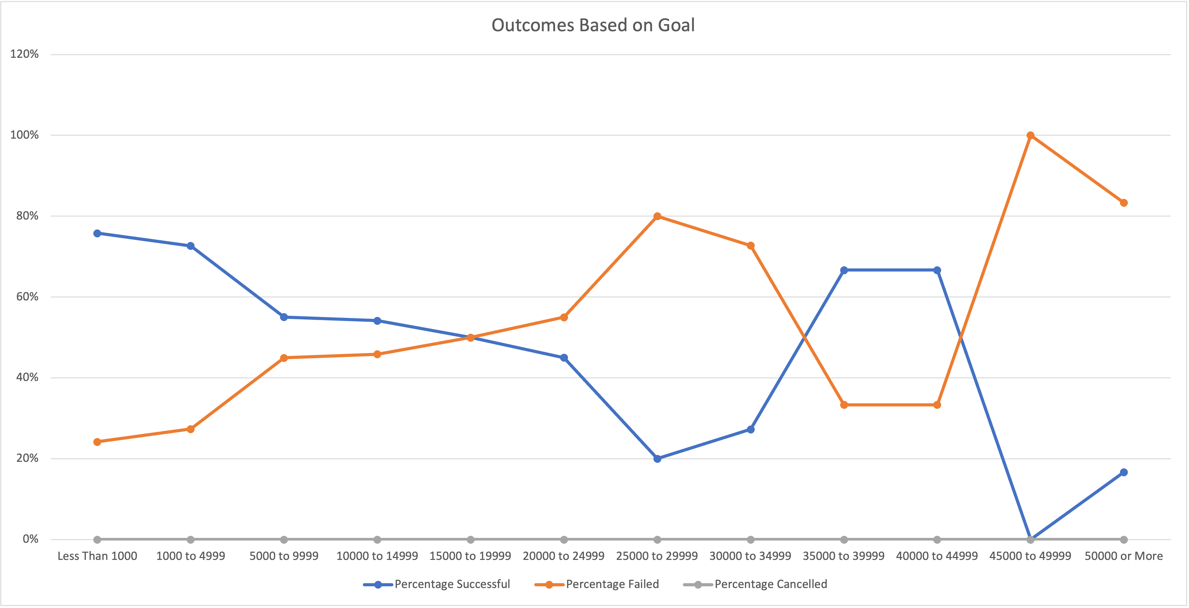 GitHub - Jall3n/KickStarter-Analysis-Assignment1