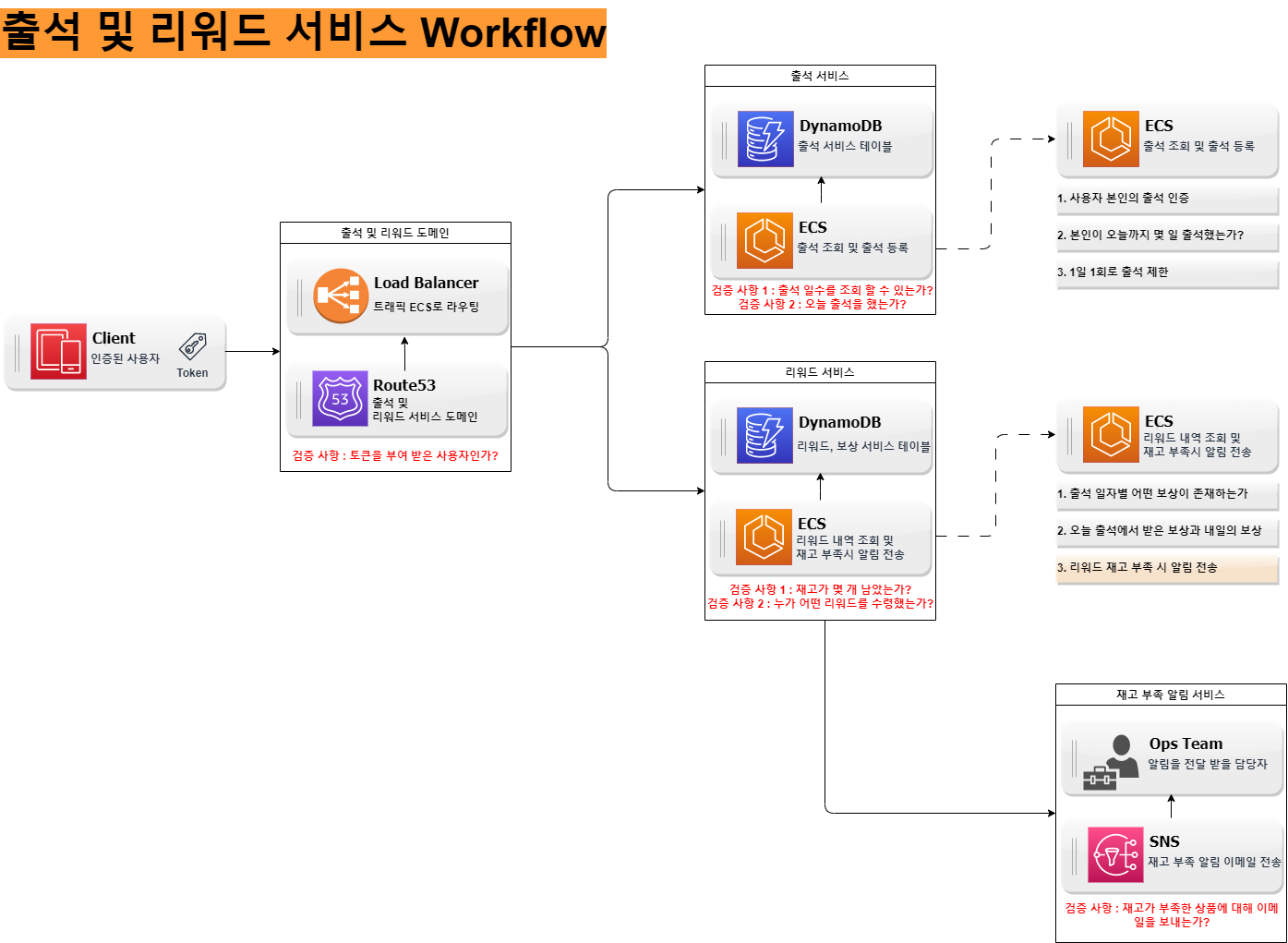 GitHub - Sondoobo/DevOps_Final