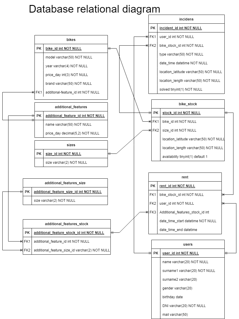 Github Raquel36scriptsdatabase Ddl Dml Delete And Drop