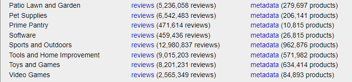 GitHub - armans28/Sentiment-Analysis-of-Video-Game-Review