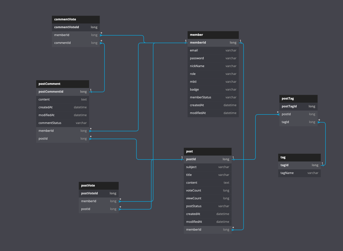 GitHub - codestates-seb/seb43_main_023: ️ MBTI 기반 여행지 추천 사이트 - 너의 MBTI는?
