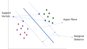 GitHub - Shakinpandian/Loan_Approval_Status_Supervised_Machine_learning ...