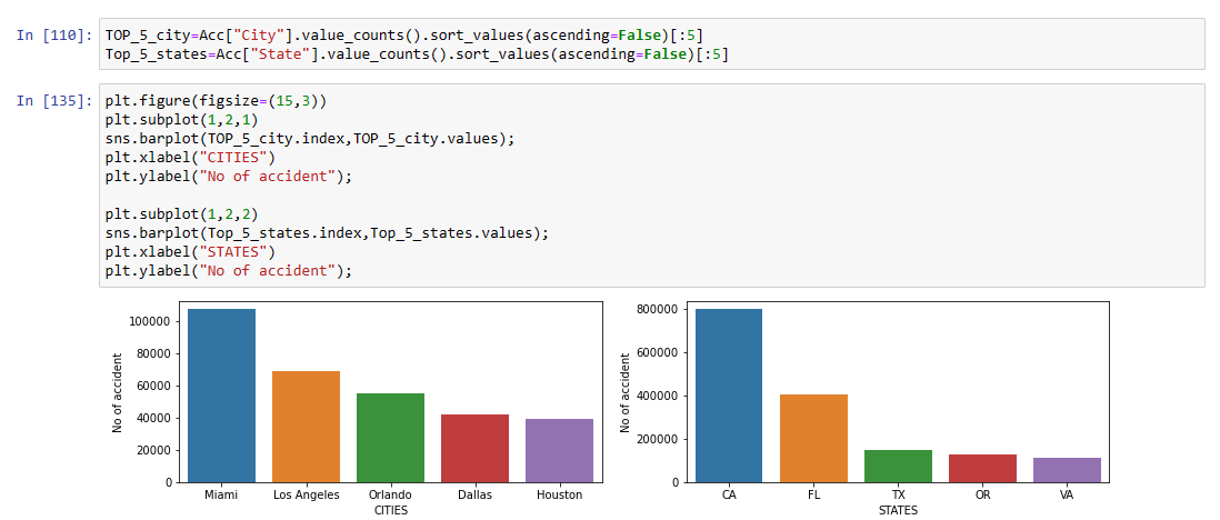 GitHub - Shakinpandian/Exploratory_Data-Analysis---USA_accidents-from ...