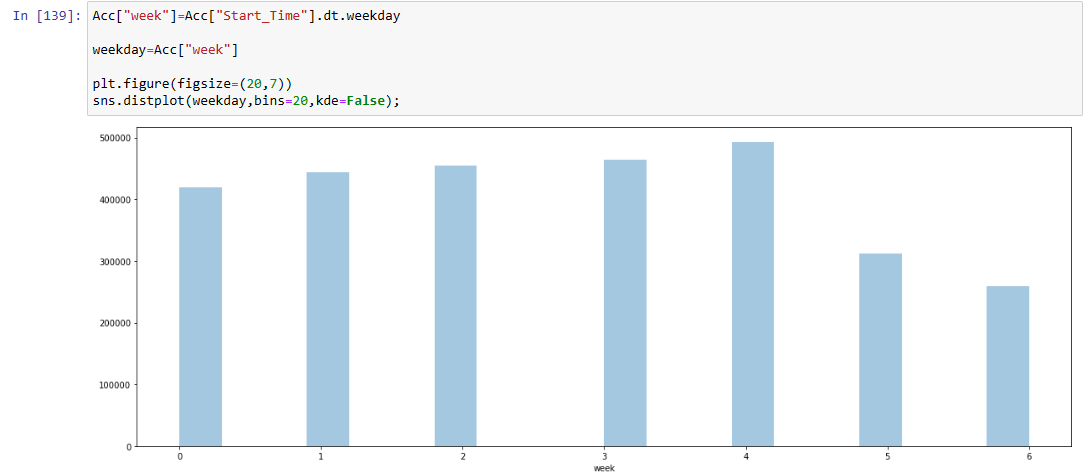 GitHub - Shakinpandian/Exploratory_Data-Analysis---USA_accidents-from-2016---2021: Analysis the ...