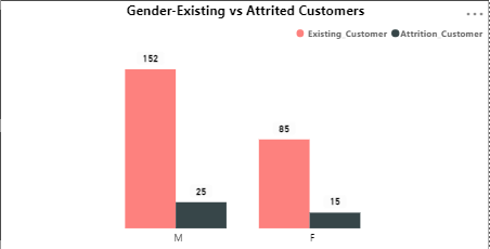 GitHub - Shakinpandian/Credit_Card-_Case_study-Data-Analysis-: Analyzing the Credit card ...