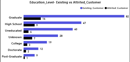 GitHub - Shakinpandian/Credit_Card-_Case_study-Data-Analysis-: Analyzing the Credit card ...
